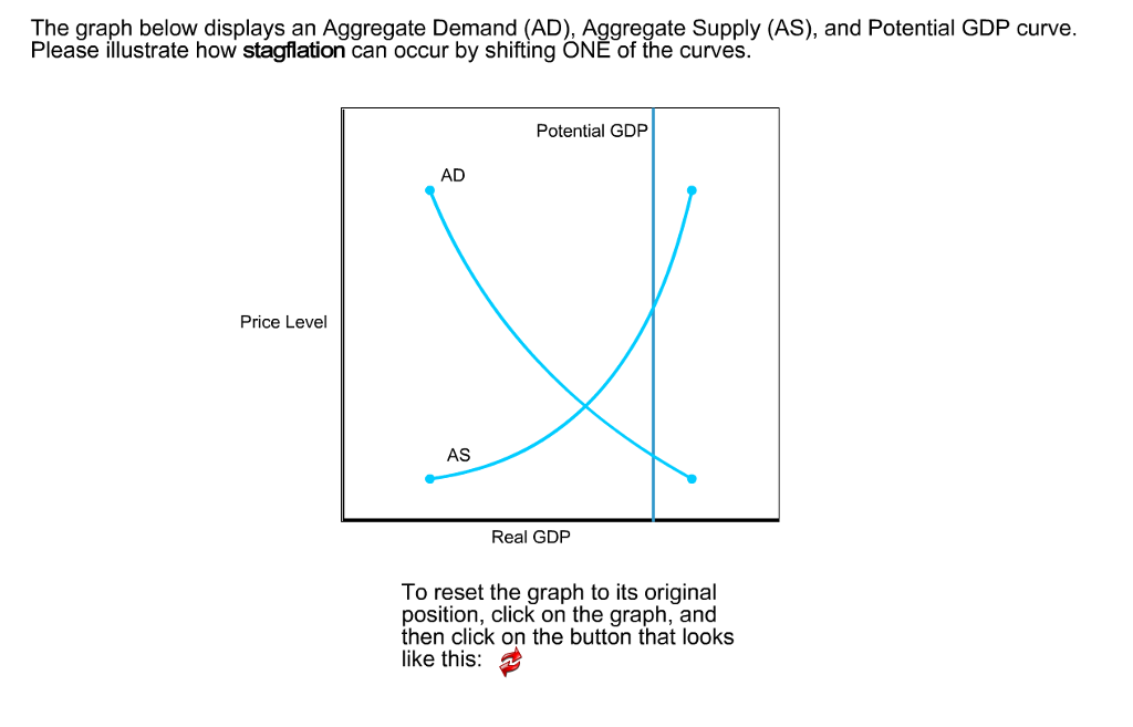 Solved The graph below displays an Aggregate Demand (AD), | Chegg.com