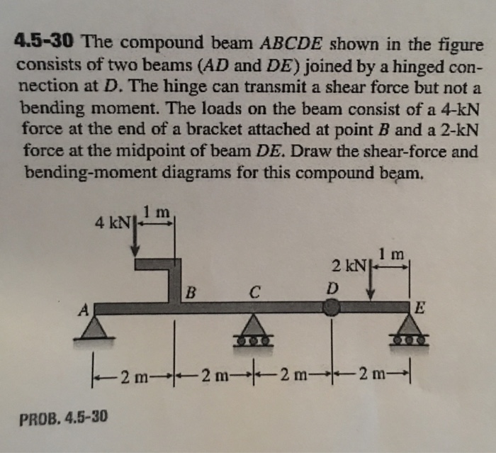 Solved The compound beam ABCDE shown in the figure consists | Chegg.com