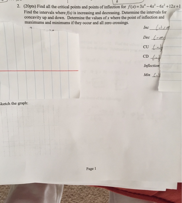 Solved Find all the critical points and points of inflection | Chegg.com