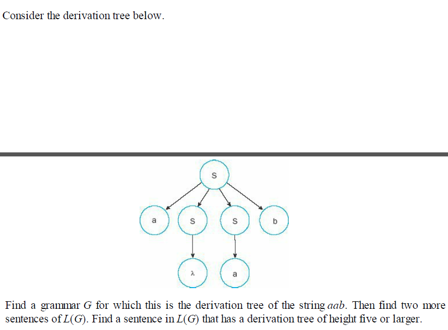 Solved Consider the derivation tree below. Find a grammar G | Chegg.com