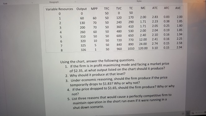 Solved Paragraph Variable Resources Output MPP TFC TVC TC MC | Chegg.com