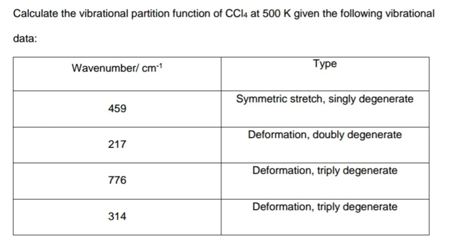 Solved Calculate the vibrational partition function of CCl4 | Chegg.com