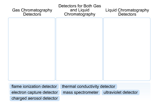Solved Sort the following detectors by whether they are used | Chegg.com