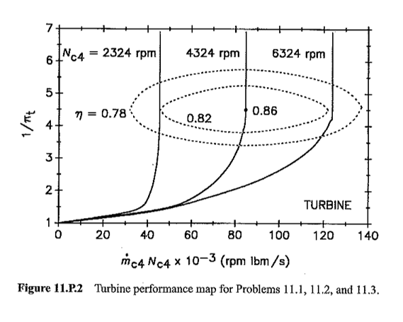 4. A gas generator for a turboiet engine with given | Chegg.com