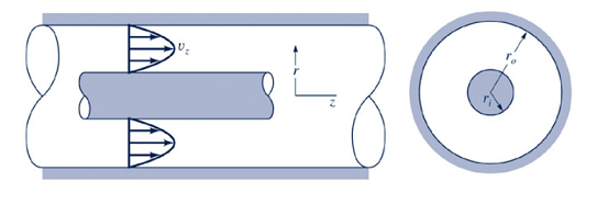 Solved An incompressible Newtonian fluid is flowing through | Chegg.com