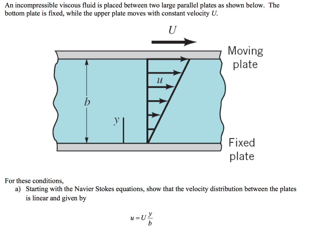 Solved An incompressible viscous fluid is placed between two | Chegg.com
