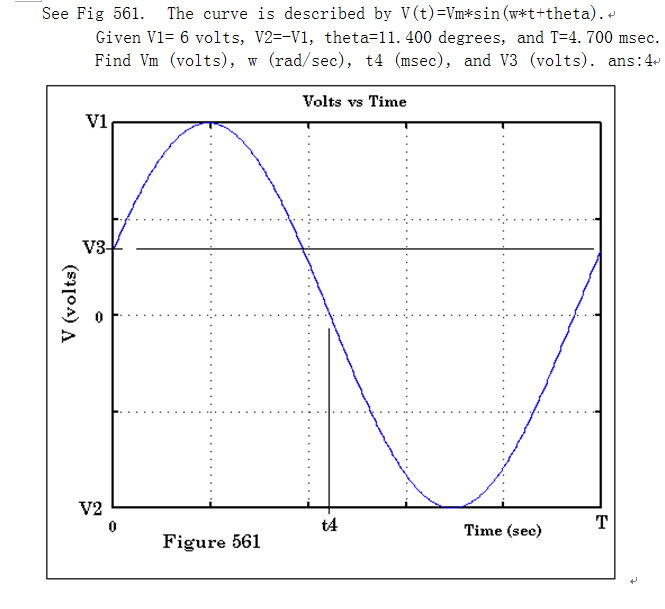 Solved See Fig 561. The curve is described by V(t) Vm sin (w | Chegg.com