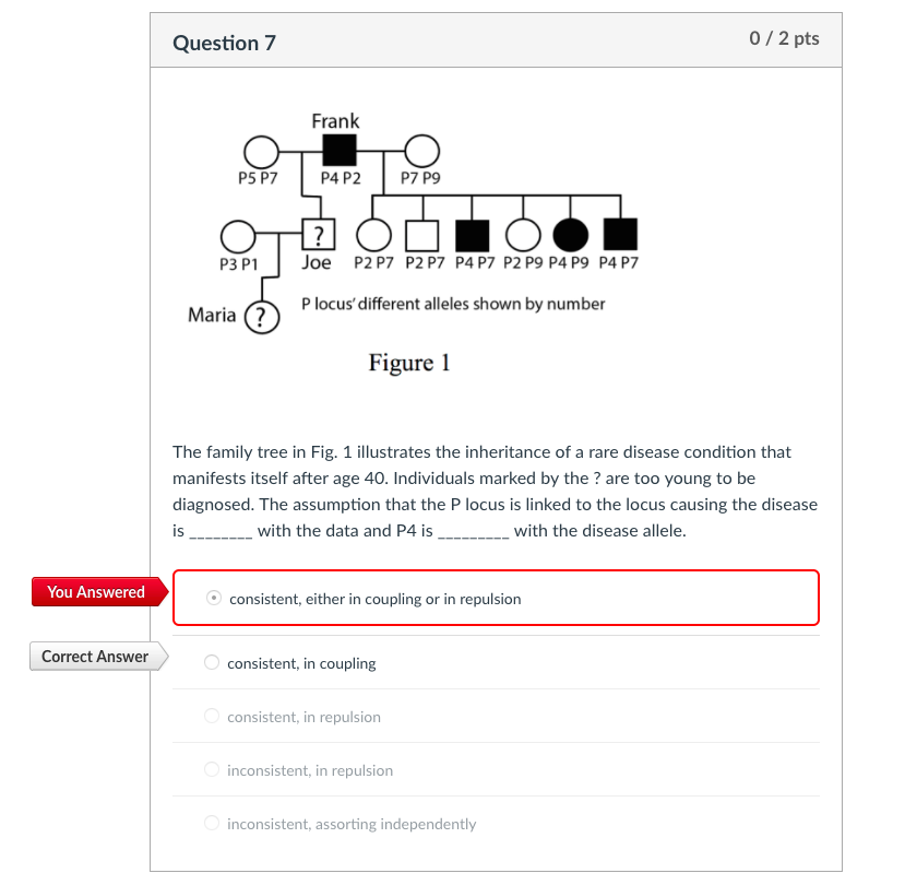 Solved The family tree in Fig. 1 illustrates the inheritance | Chegg.com