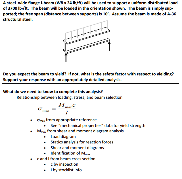 Solved A steel wide flange I-beam (W8 times 24 lb/ft) will | Chegg.com