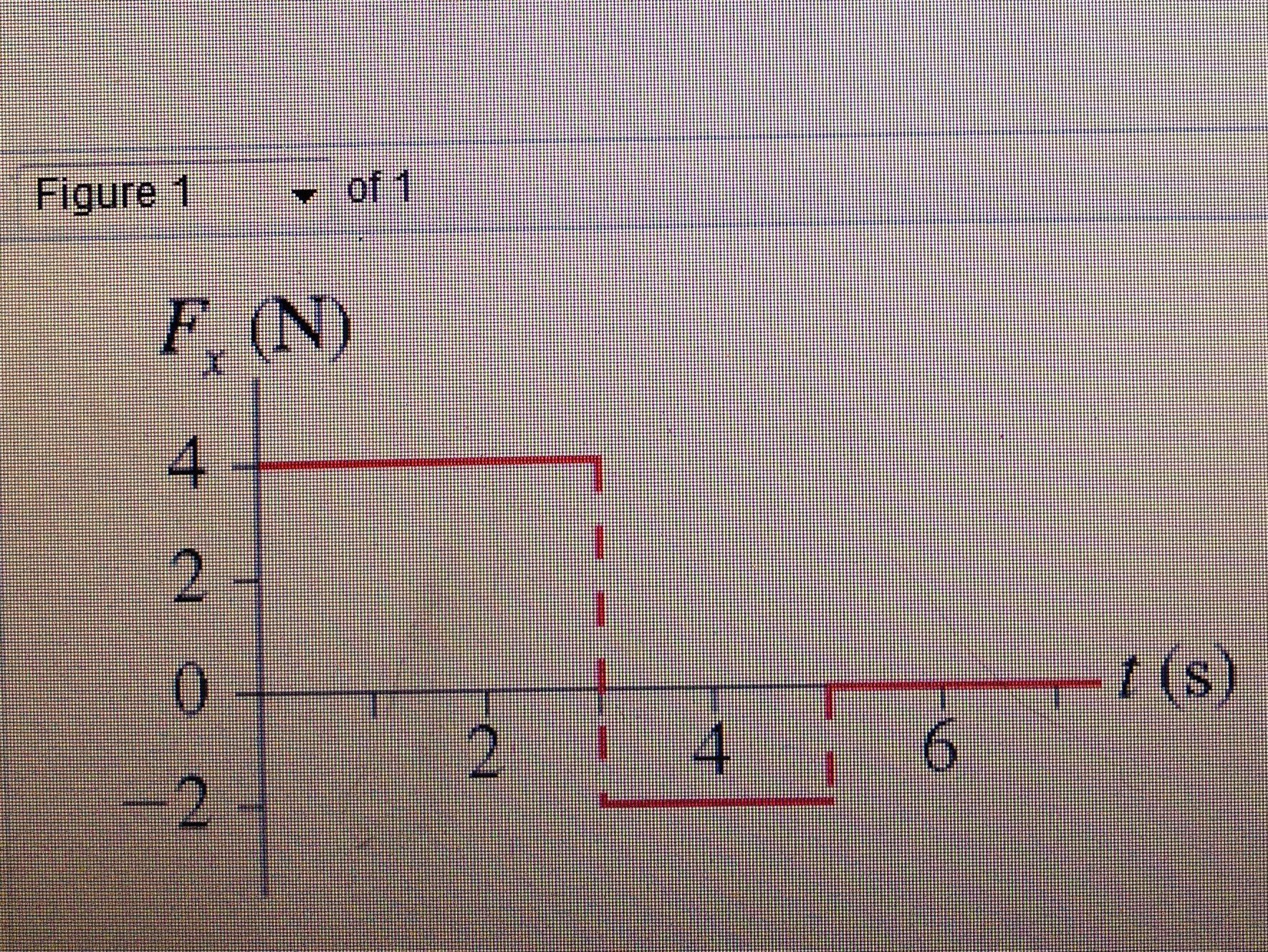 Solved The figure shows the force acting on a 3.0kg object | Chegg.com Solved The figure shows the force acting on a 3.0kg object | Chegg.com