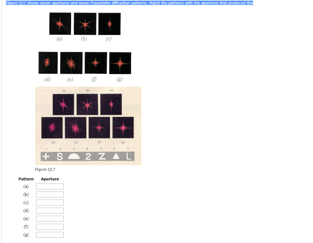 Figure 017 Shows Seven Apertures And Seven Fraunhofer