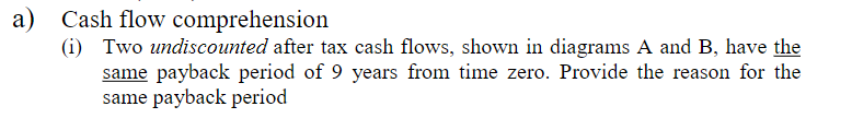 Solved a) Cash flow comprehension (i) Two undiscounted after | Chegg.com