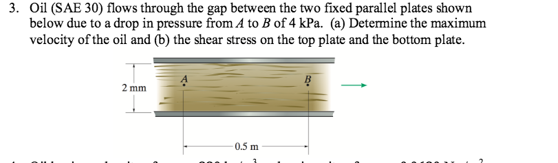 Solved 3. Oil (SAE 30) flows through the gap between the two | Chegg.com