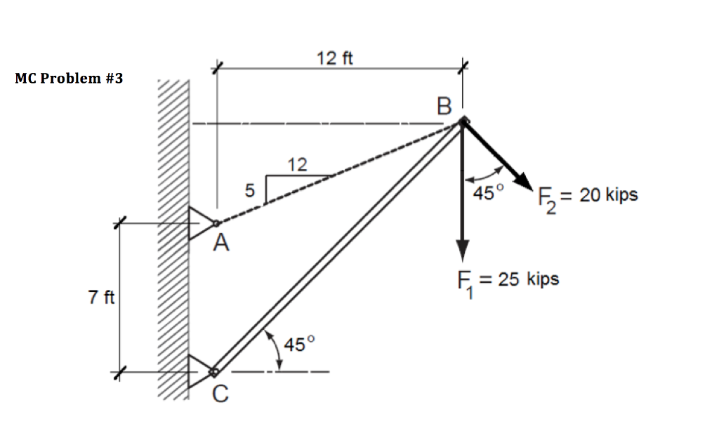 Solved 1) Cutting a free-body diagram around point B, find | Chegg.com