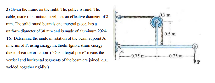 Solved 3) Given the frame on the right. The pulley is rigid. | Chegg.com