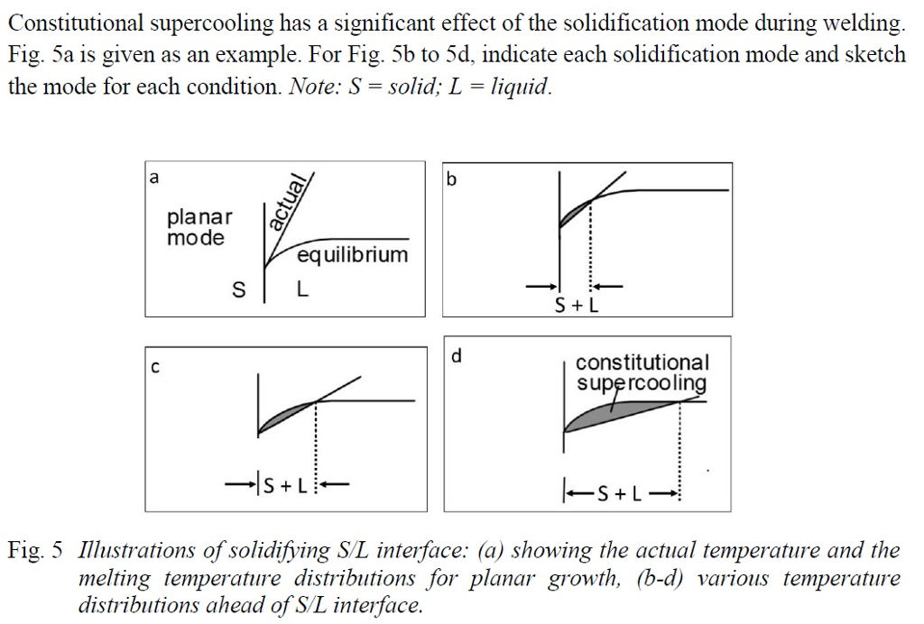 Solved Constitutional supercooling has a significant effect | Chegg.com