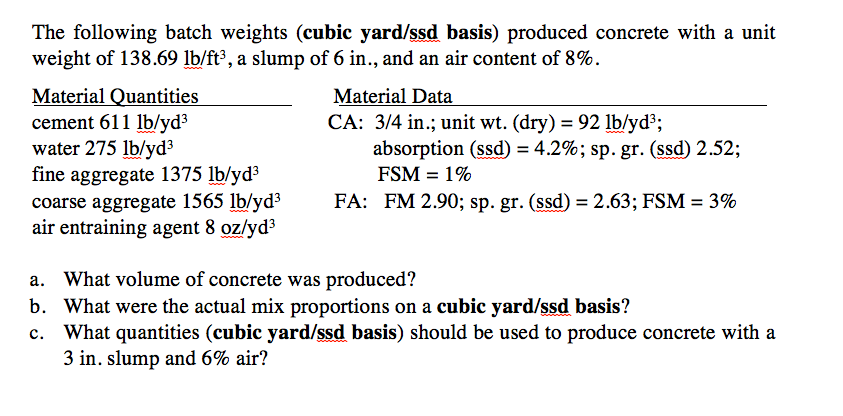 The following batch weights (cubic yard/ssd basis) | Chegg.com