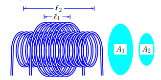 Solved A long solenoid carries a current I2. Another coil | Chegg.com