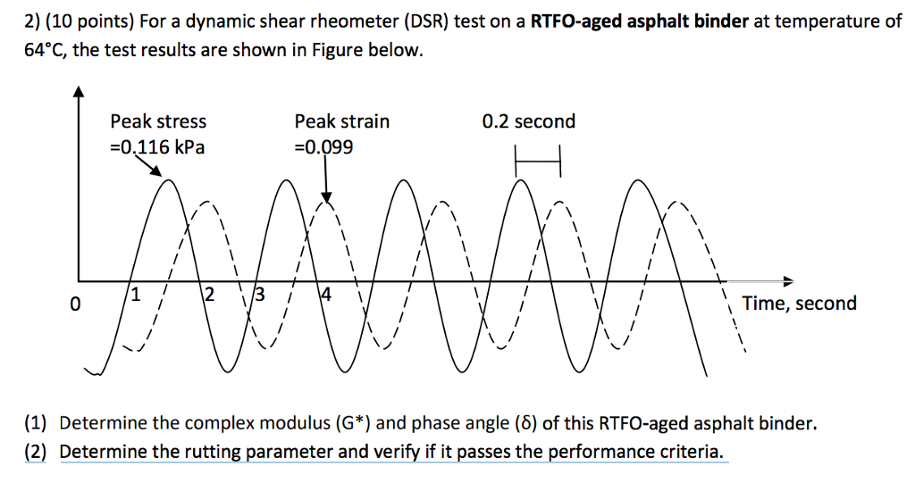 Solved 2) (10 points) For a dynamic shear rheometer (DSR) | Chegg.com