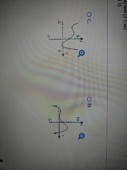 Solved sketch the graph of a function f that has all of the | Chegg.com