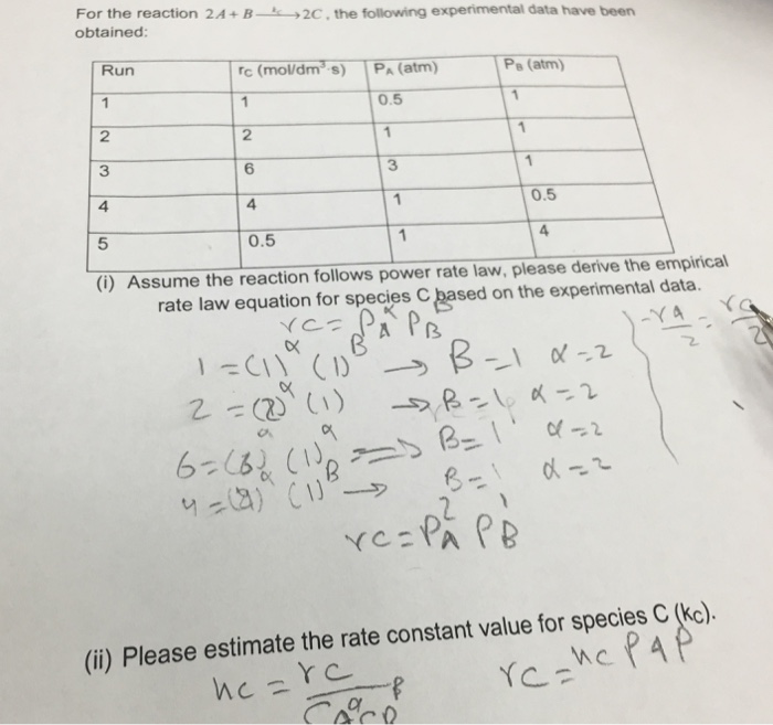 Solved For the reaction 2A+B righatarrow 2C, the following | Chegg.com