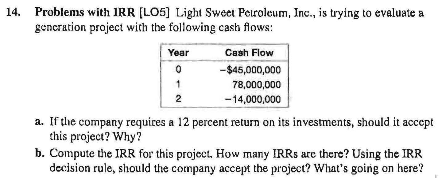Solved Problems with IRR [LO5] Light Sweet Petroleum, Inc., | Chegg.com