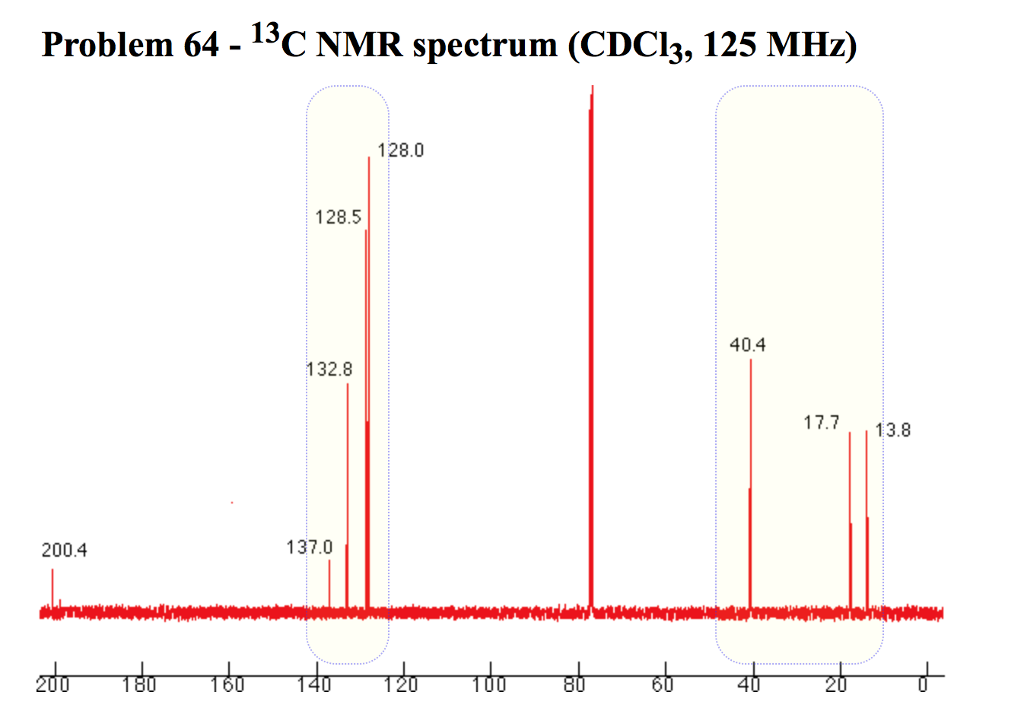 Solved Determine the structure of C10H12O MW = 148 using the | Chegg.com