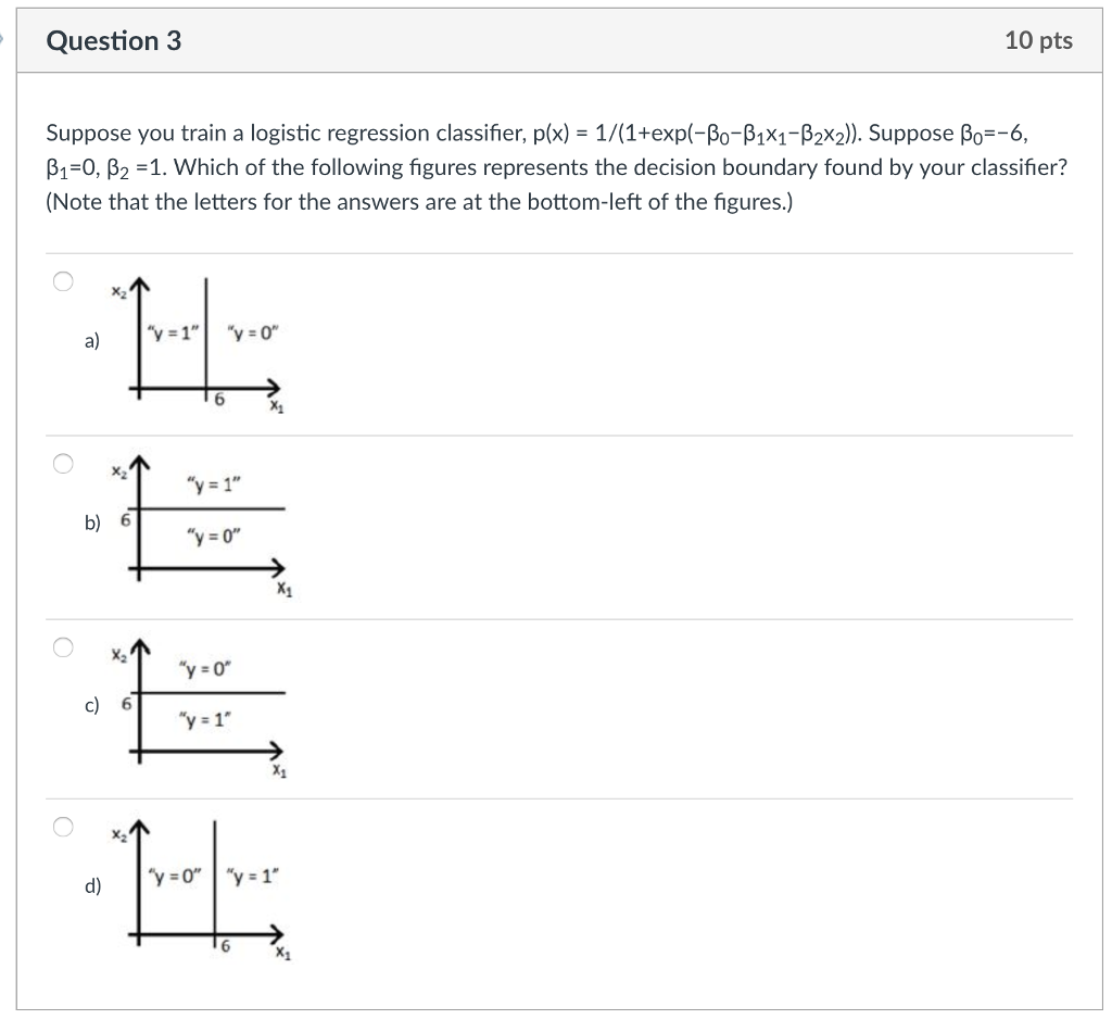 Solved Question 3 10 pts Suppose you train a logistic | Chegg.com
