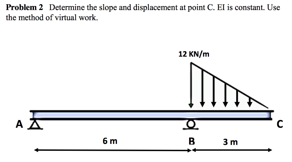 Solved Problem 2 Determine the slope and displacement at | Chegg.com