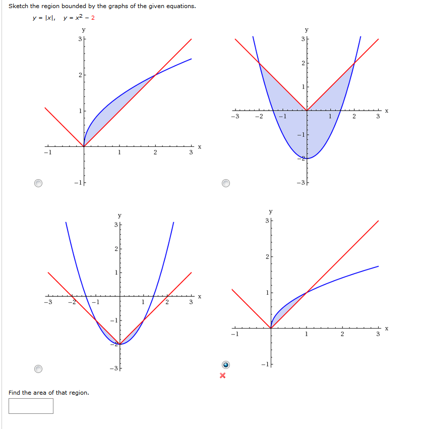 Solved Sketch The Region Bounded By The Graphs Of The Given