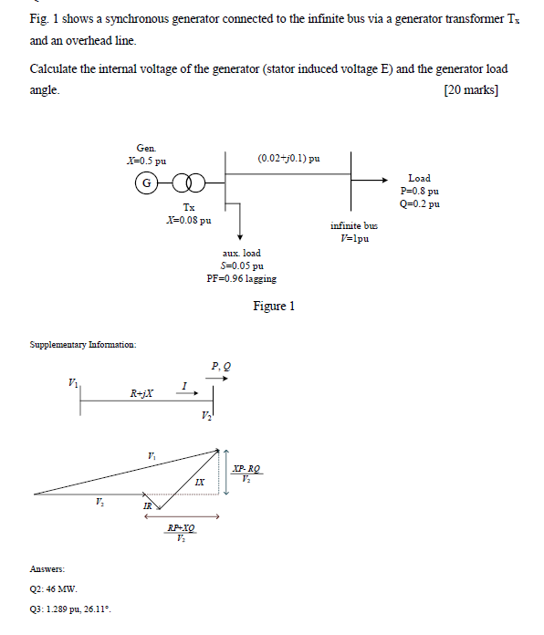 Solved Fig. 1 shows a synchronous generator connected to the | Chegg.com