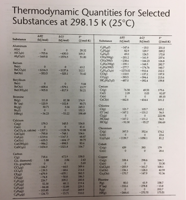 Solved 5. Using the table of thermodynamic quantities for | Chegg.com