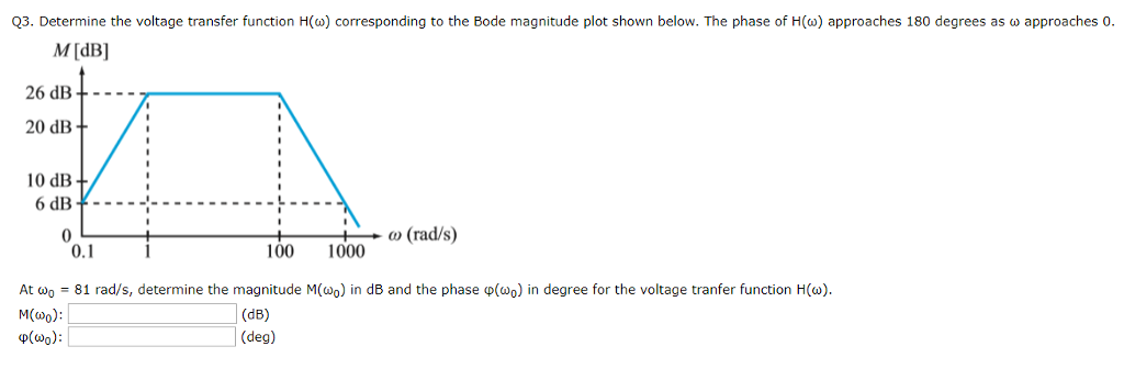 Solved Q3. Determine the voltage transfer function H(w) | Chegg.com