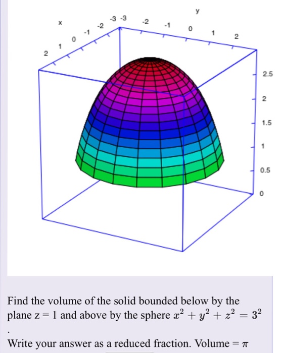 Solved Find the volume of the solid bounded below by the | Chegg.com