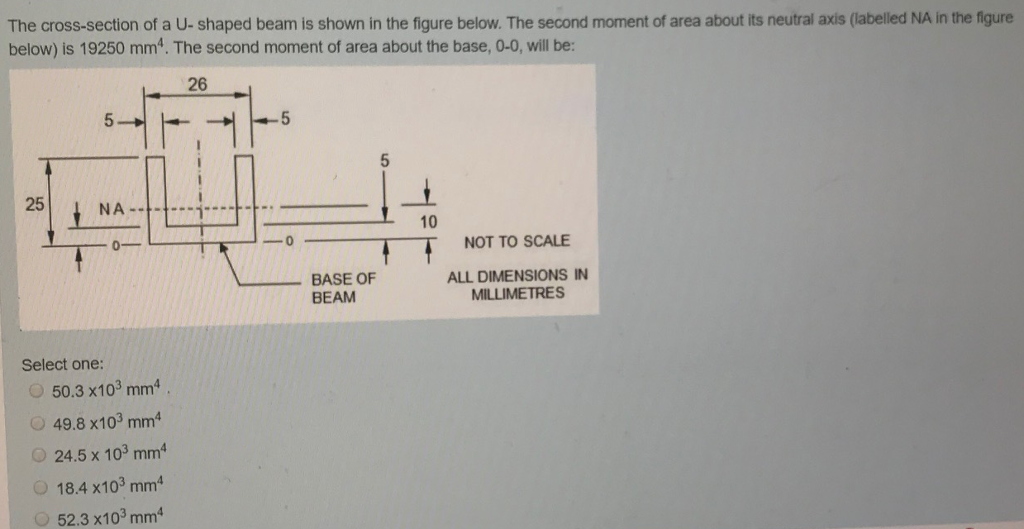 Solved The cross-section of a U-shaped beam is shown in the | Chegg.com