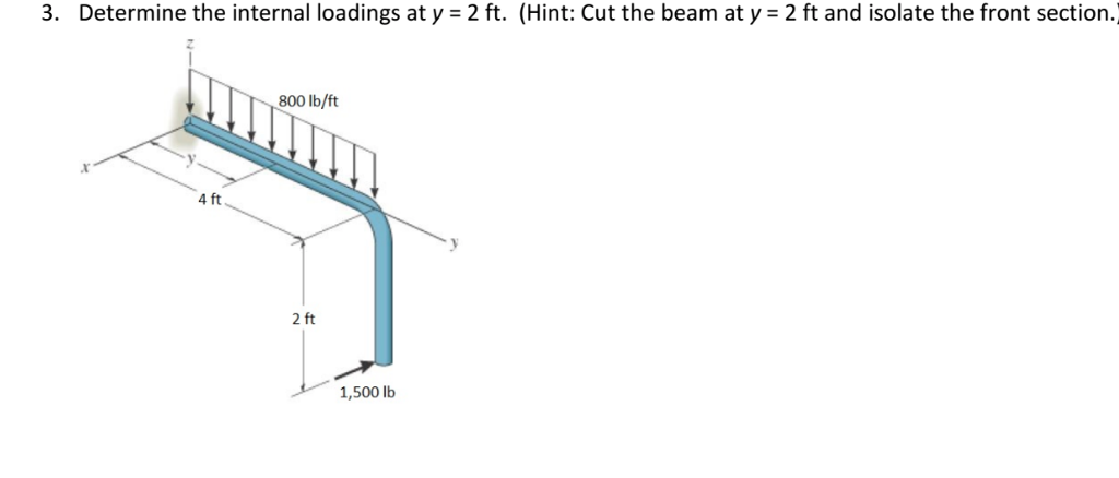Solved Determine the internal loadings at y = 2 ft. | Chegg.com
