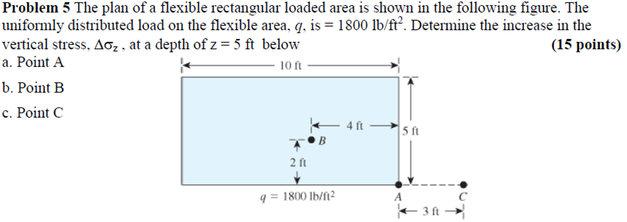 The plan of a flexible rectangular loaded area is | Chegg.com