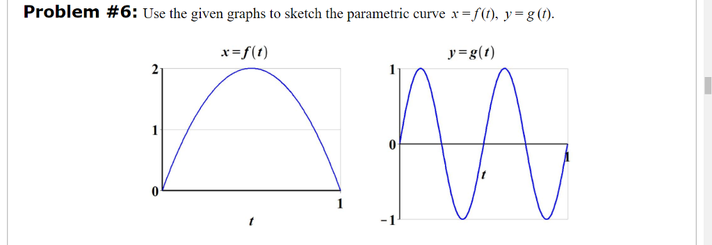 Solved Problem #6: Use the given graphs to sketch the | Chegg.com