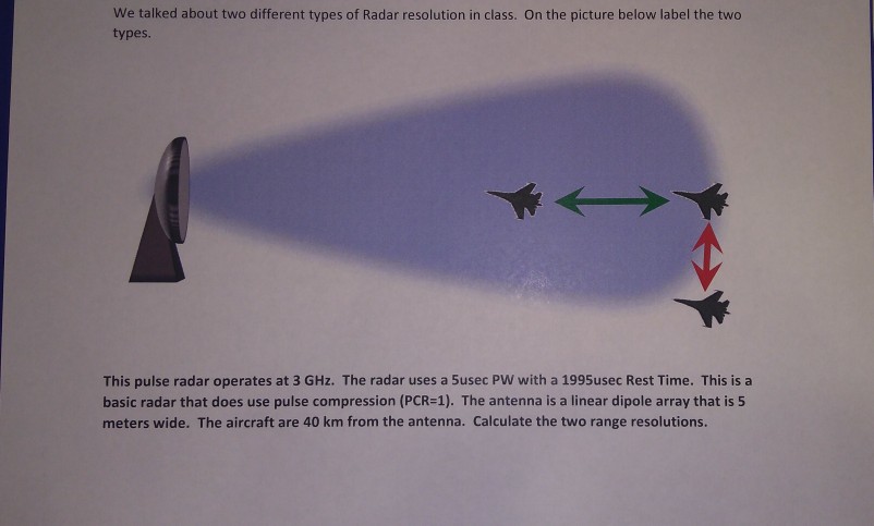 Solved We talked about two different types of Radar | Chegg.com