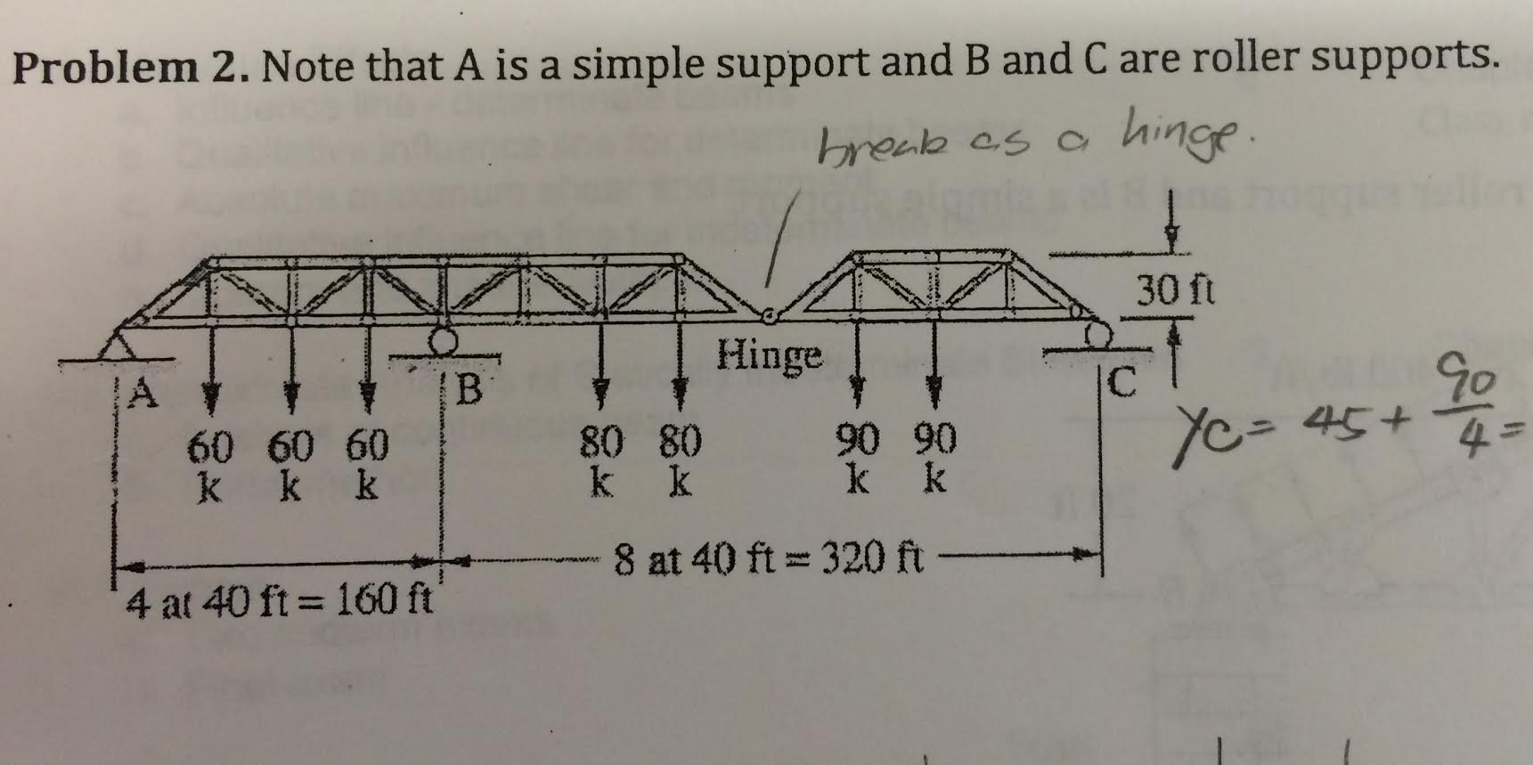 Solved Problem 2. Note that A is a simple support and B and | Chegg.com