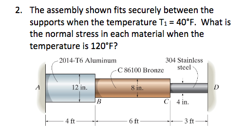 Solved The assembly shown fits securely between the supports | Chegg.com