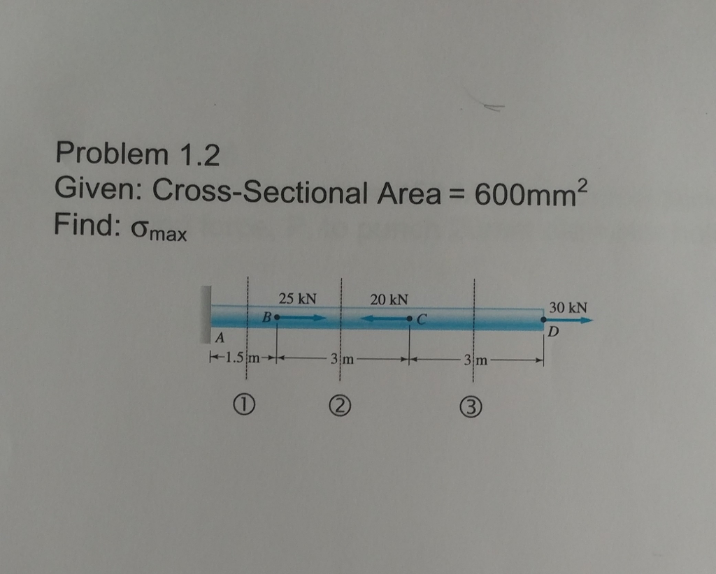 Solved Problem 1.2 Given: Cross-sectional Area = 600mm Find: | Chegg.com