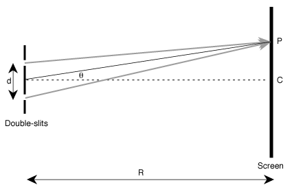Solved A He-Cd laser, ? = 442 nm, shines on | Chegg.com