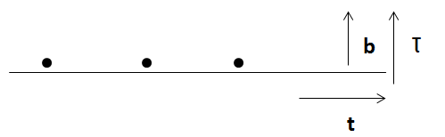 Solved A dislocation line segment bowing between two | Chegg.com