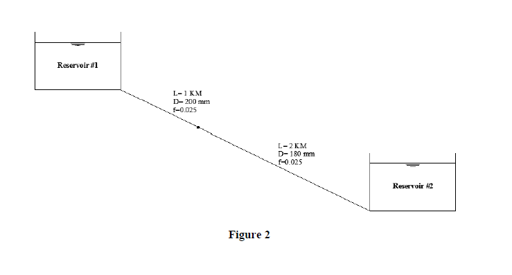 Solved Water flows from reservoir 1 to 2 through two pipes | Chegg.com