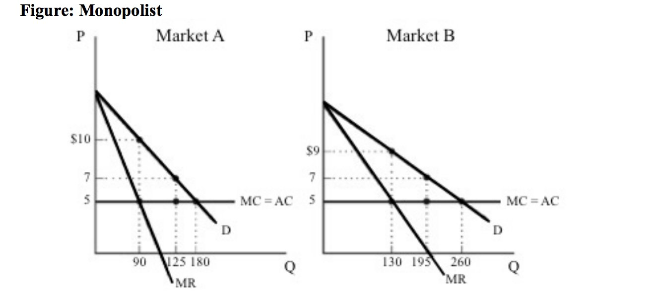 Solved 1. Refer to the figure above. a. In order to maximize | Chegg.com