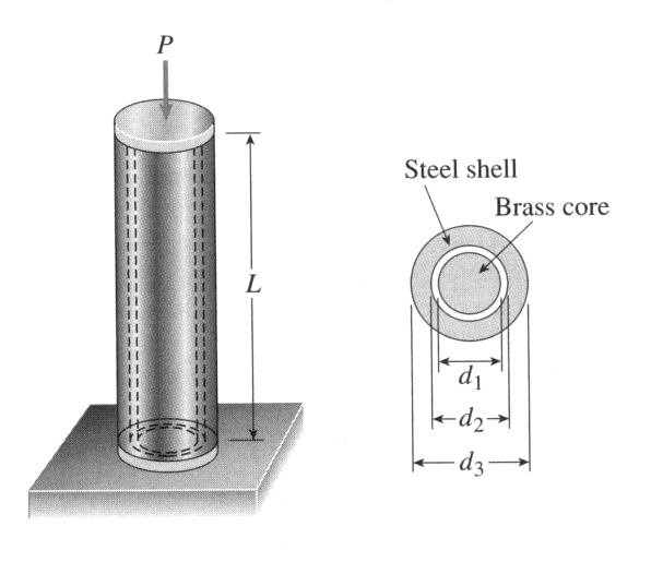 Solved The assembly shown in the figure consists of a brass | Chegg.com