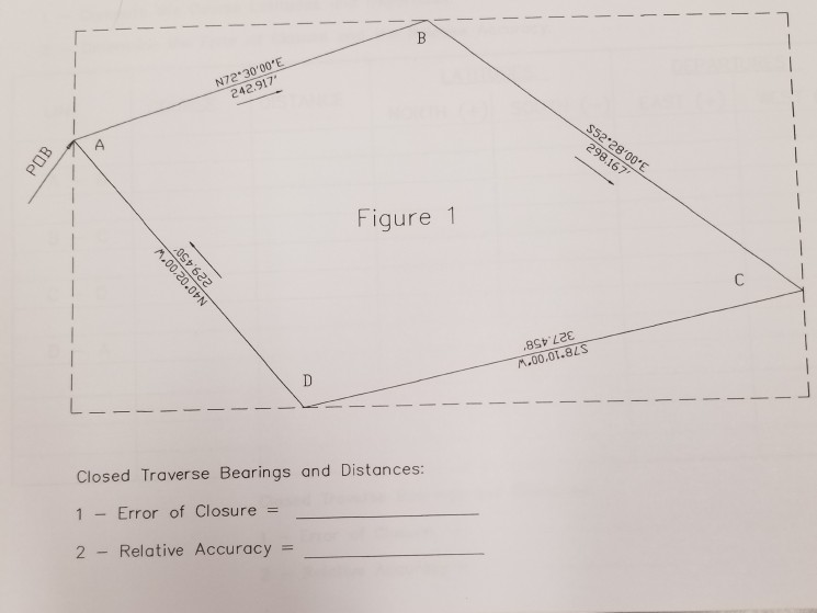 Solved N72.30 2 42.917 Figure 1 O1.8LS Closed Traverse | Chegg.com