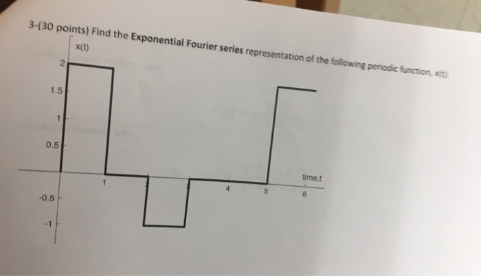 Solved Find the Exponential Fourier series representation of | Chegg.com