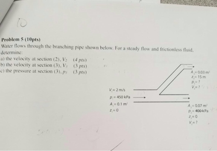 Solved Water flows through the branching pipe shown below. | Chegg.com